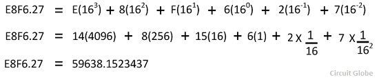 Hexadecimal To Decimal And Decimal To Hexadecimal Conversion Methods 