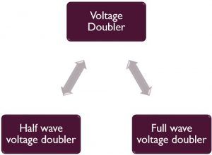 What is a Voltage Double? Definition, Half wave voltage doubler, Full ...